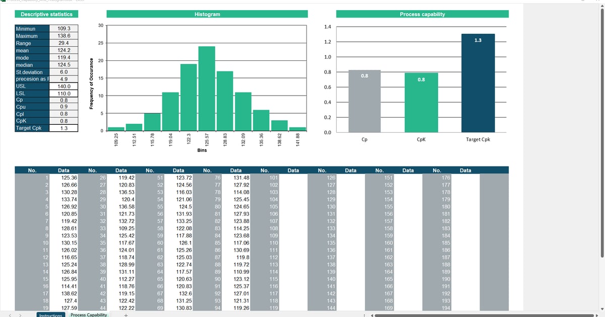 Process Capability And Histogram | Excel Master